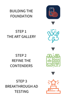 Elevating Creative Campaign Performance